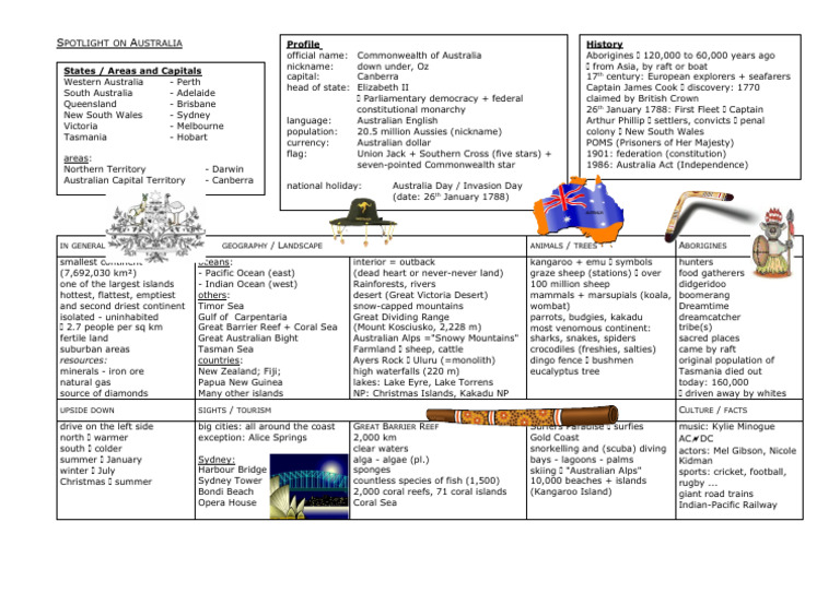 mind-map-Australia | PDF | Australia