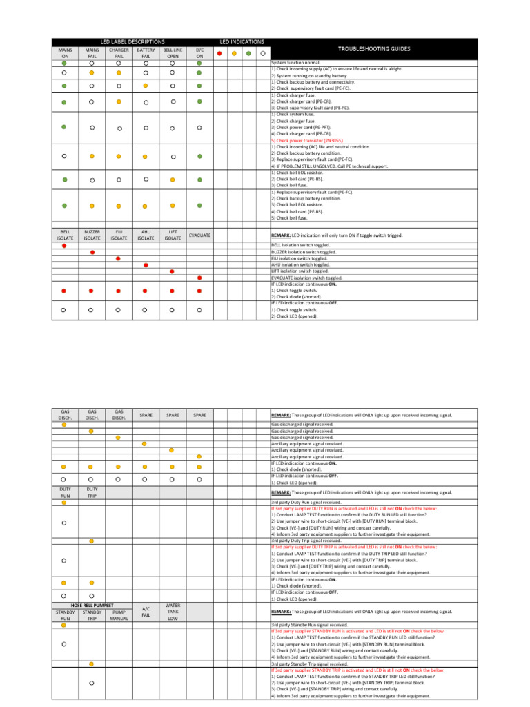 FAP Troubleshooting Guide & FAQ v1.0 | PDF | Electronic Engineering ...