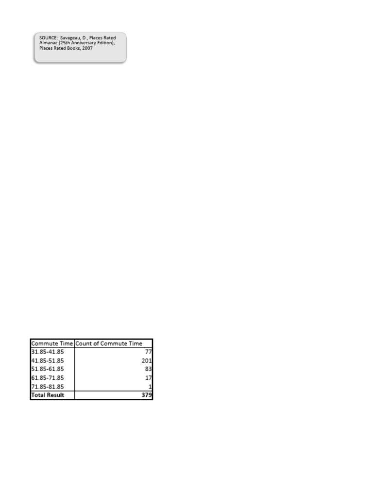 BA Midterm Q2 | PDF | Descriptive Statistics