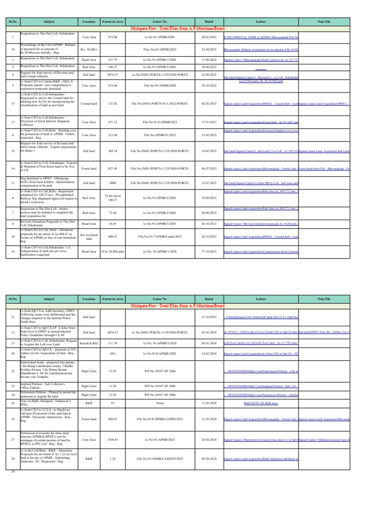 Total Files Table | PDF