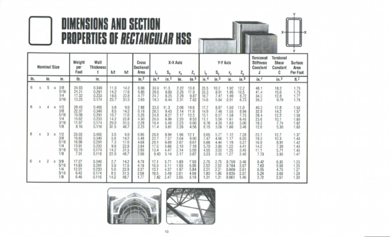 Rectangular HSS for Mobile Skid | PDF