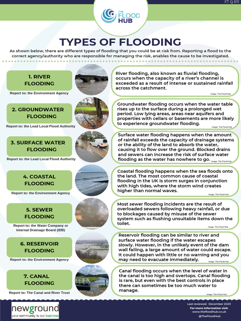 Types of Flooding Explained | PDF | Flood | Storm Drain