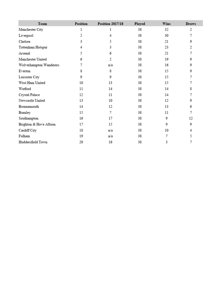 Activity 2 - Premier League Data | PDF | Premier League | Premier ...