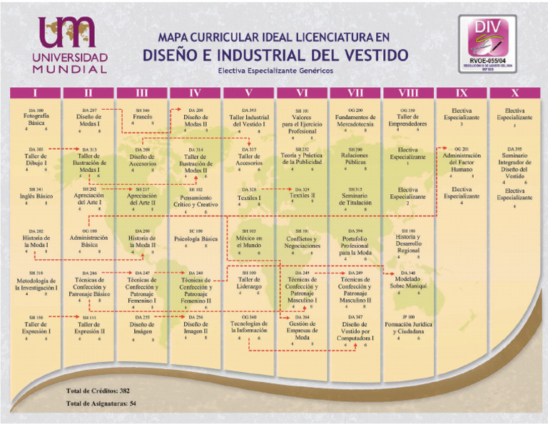 Diseño e Industria Del Vestido | PDF