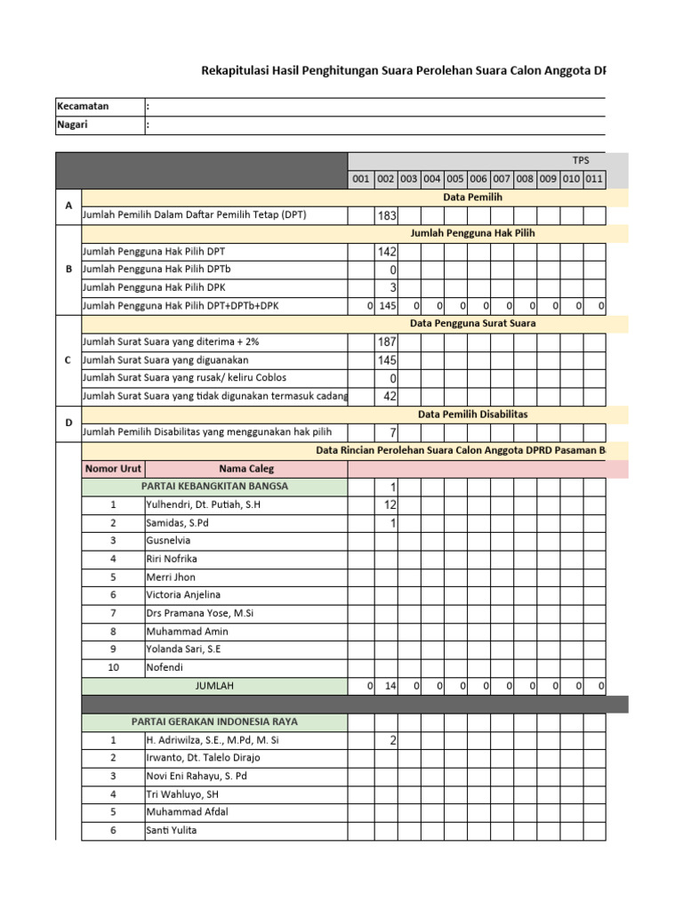 Rekapitulasi Hasil Penghitungan Suara Perolehan Suara Calon Anggota DPRD Pasaman | PDF