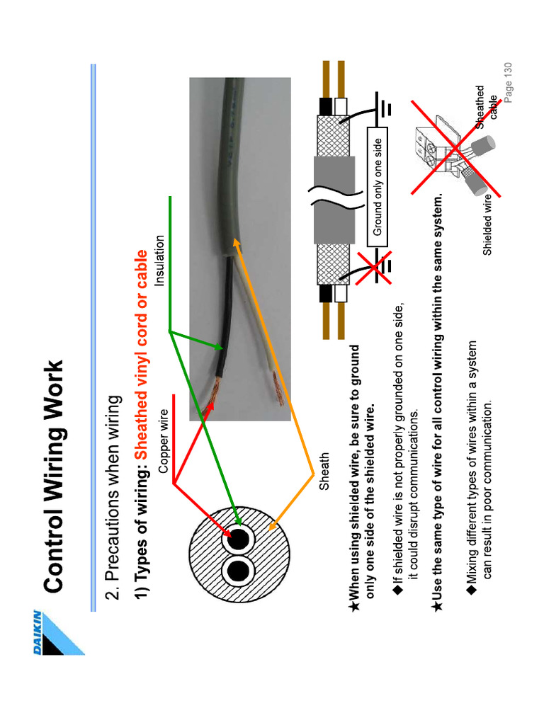 Control Wire Specifications | PDF