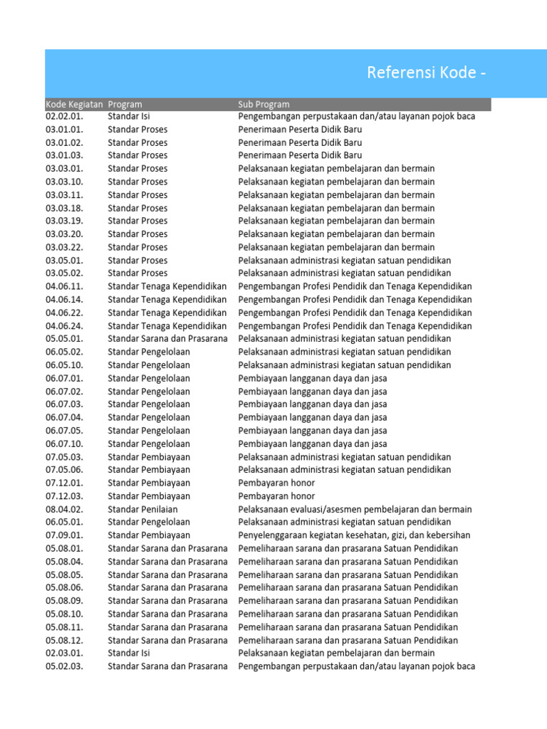 Referensi Kode Arkas | PDF | Bisnis | Komputer
