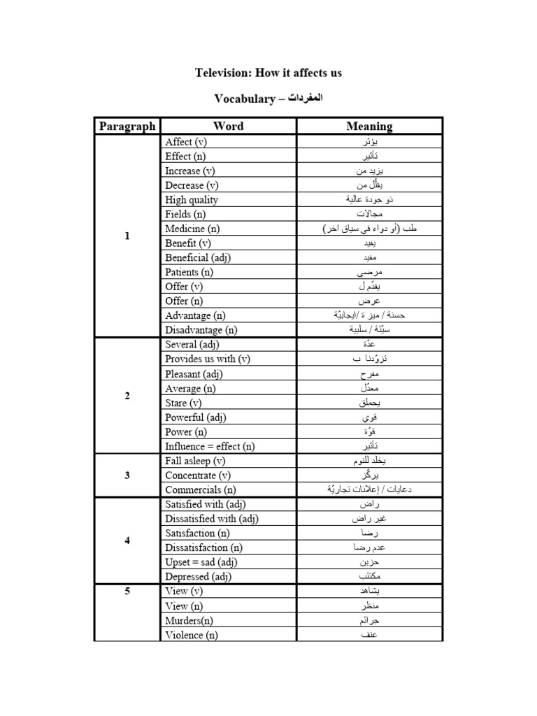 Television Vocabulary | PDF