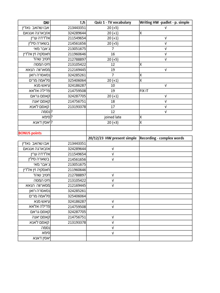 Scores - English Literacy | PDF