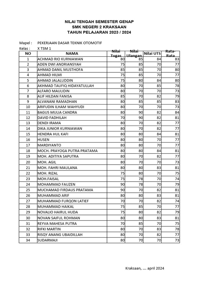 Salinan X TSM 1 GENAP PDTO - SUGENG | PDF