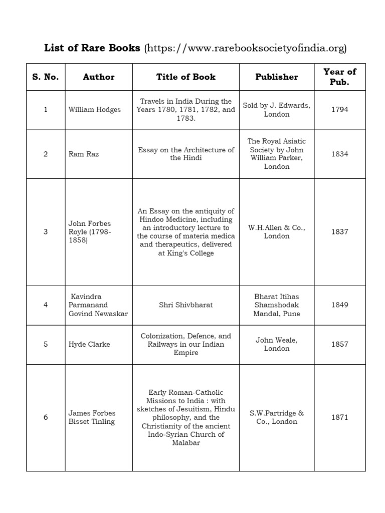 List of Rare Books & Manuscripts | PDF | Ramayana