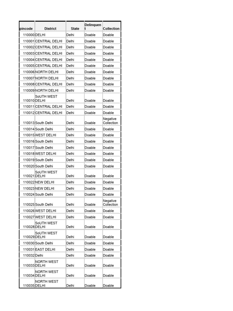 Pin Code List | PDF | Computer Access Control | Access Control
