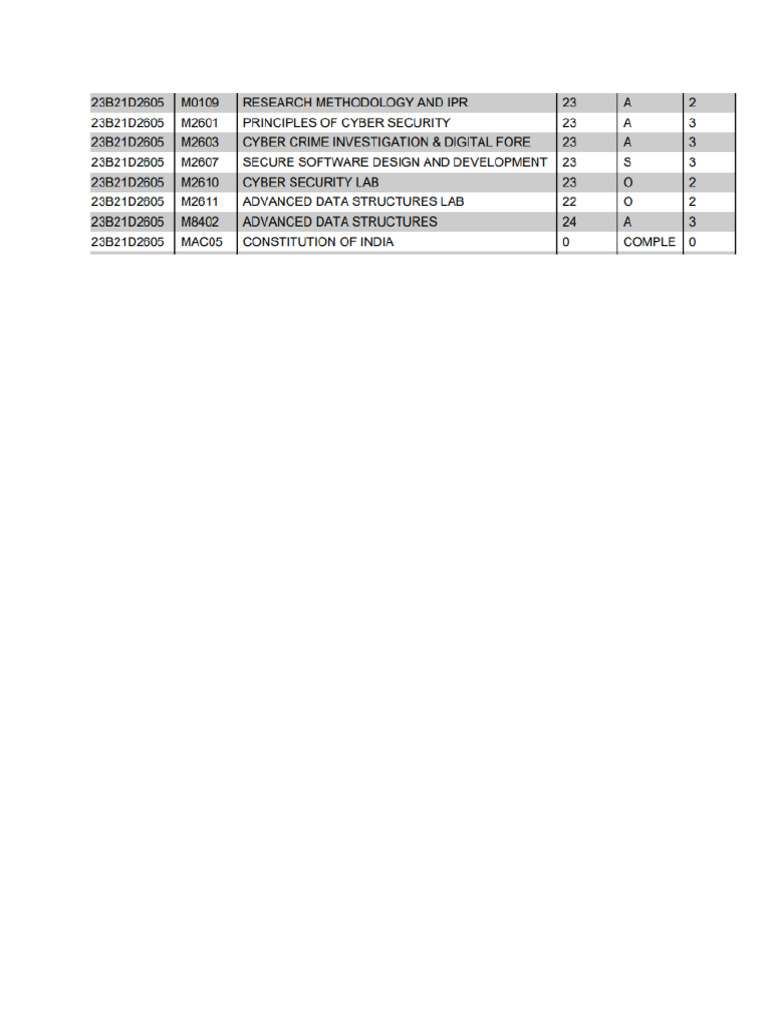 MTECH | PDF MTECH | PDF