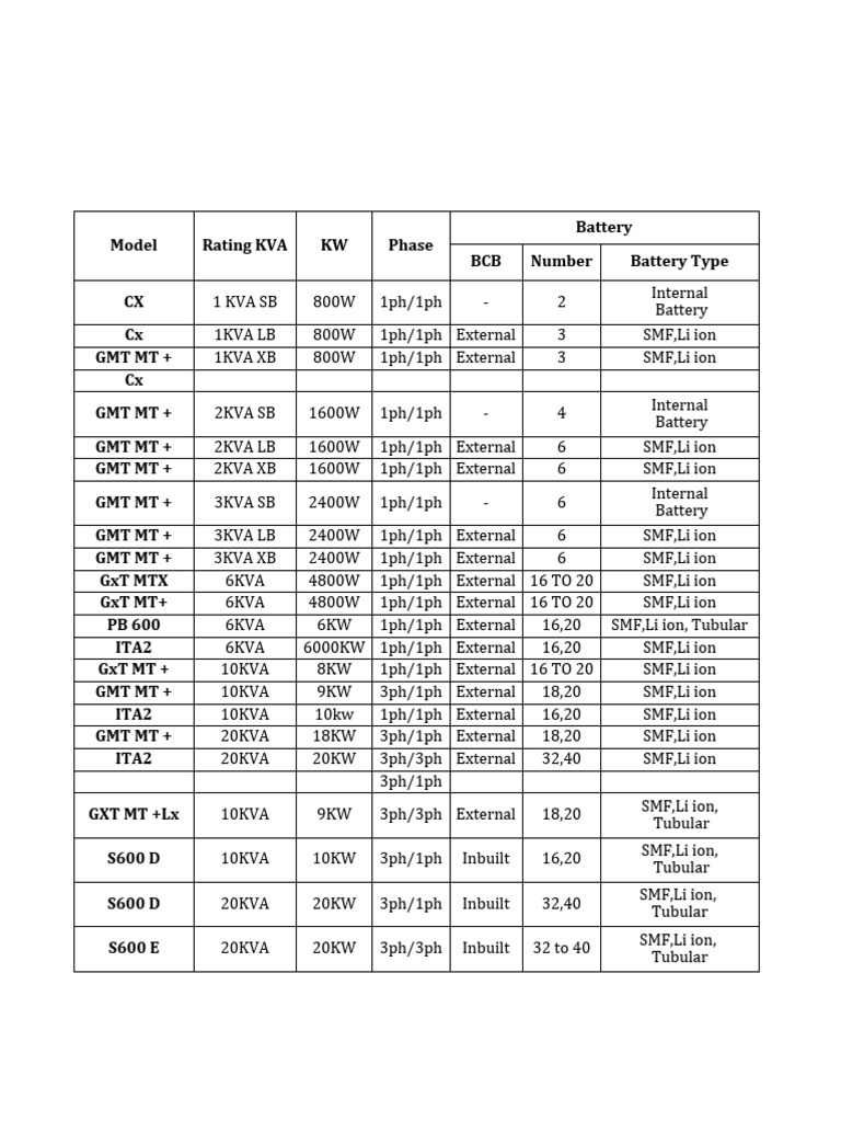 Ups Data Sheet - 1 | Download Free PDF | Electronic Engineering | Electrical Engineering