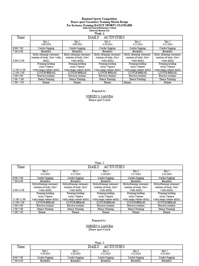 Dancesport Training Matrix For in House Training Latin&Standard ...