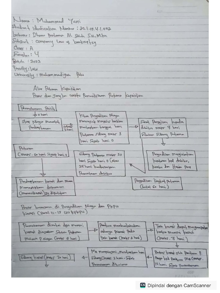 Muhammad Yusri | PDF