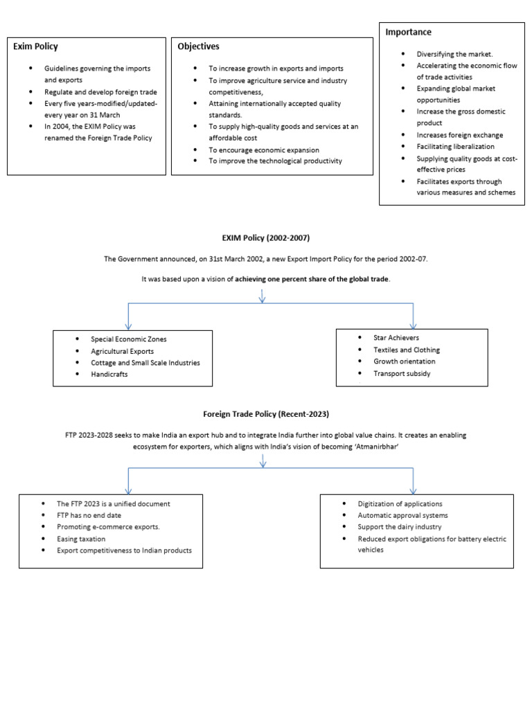Mind Map | PDF | Exports | Economies