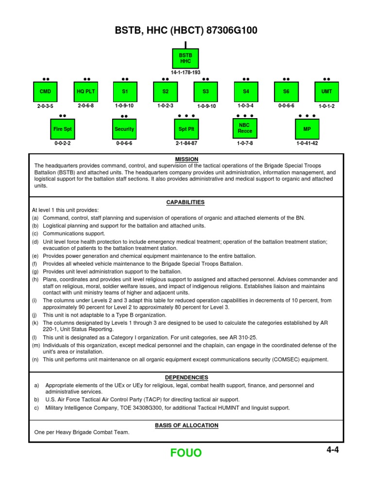 CH 4 HBCT BSTB | PDF | Battalion | Staff (Military)