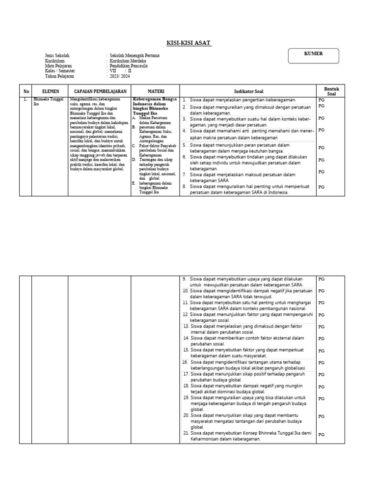 Kisi Kisi Soal Asat PP KLS Vii (23.24) | PDF
