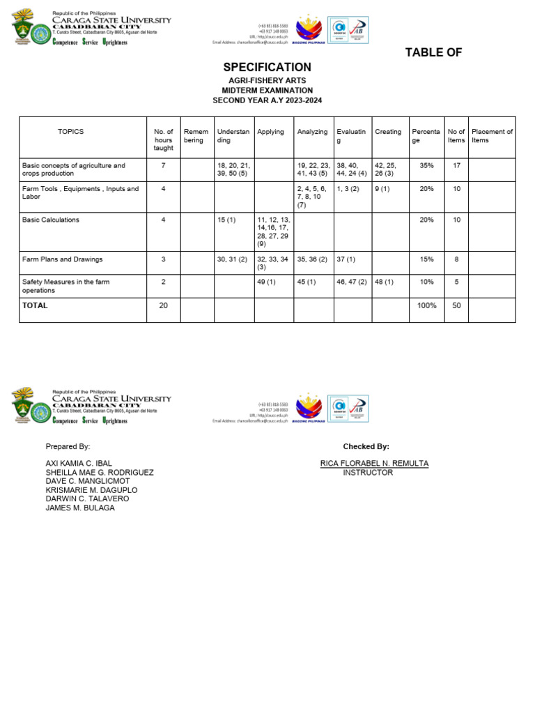 TABLE OF SPECIFICATIONS (2) | PDF