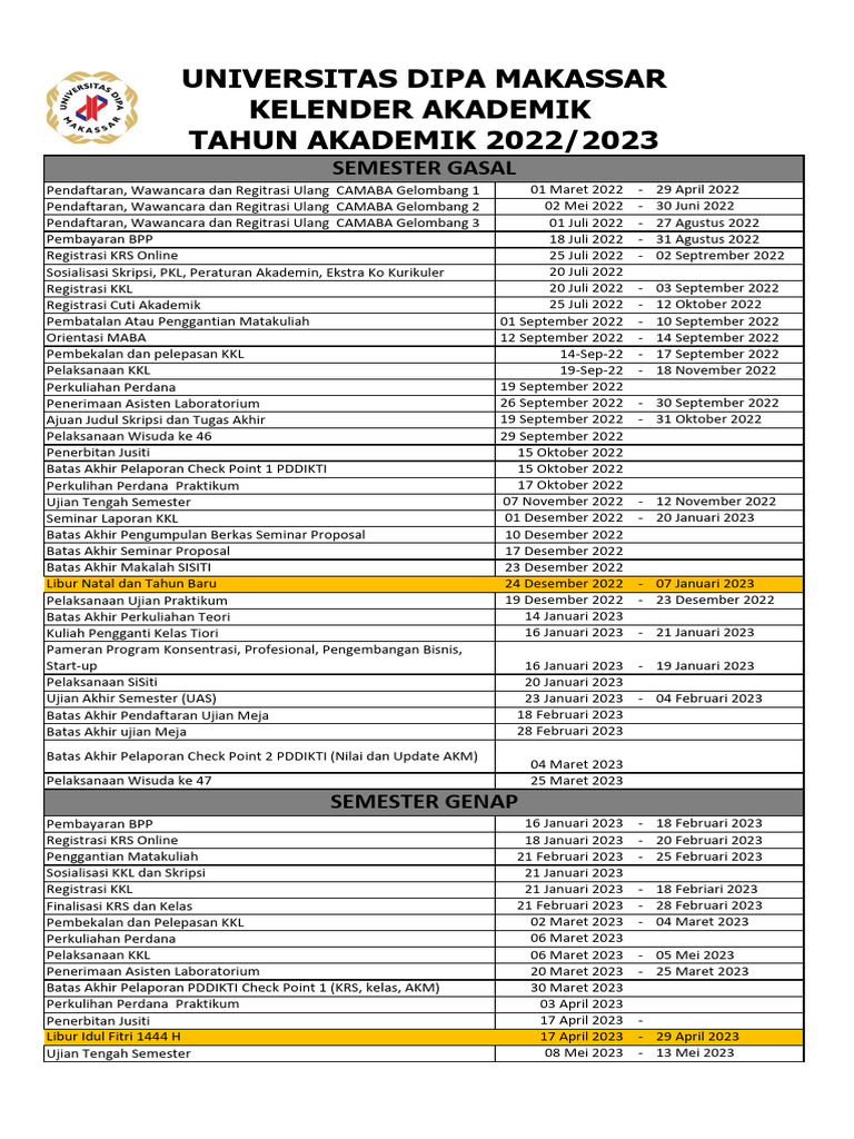 Kalender Akademik 2022 2023 Universitas Dipa Makassar | PDF | Teknologi ...