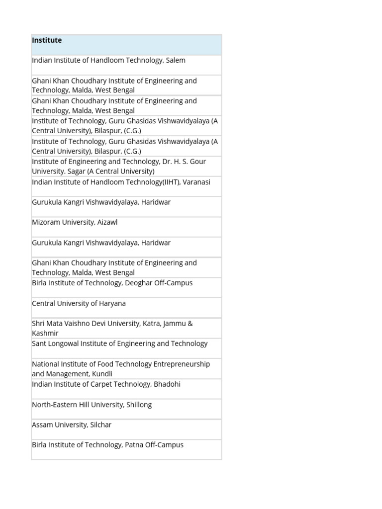JoSAA & CSAB | PDF | Engineering | Physical Sciences