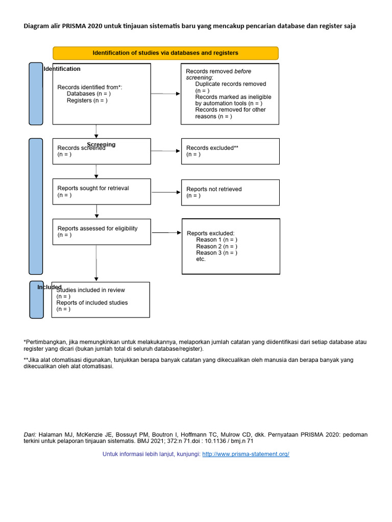 Diagram Alir PRISMA 2020 untuk SLR | PDF