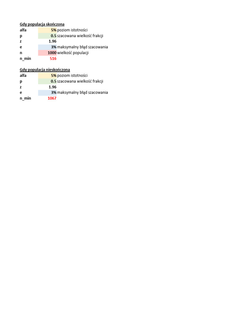 Jermakowicz 05042024110050 Statystyka 4 | PDF