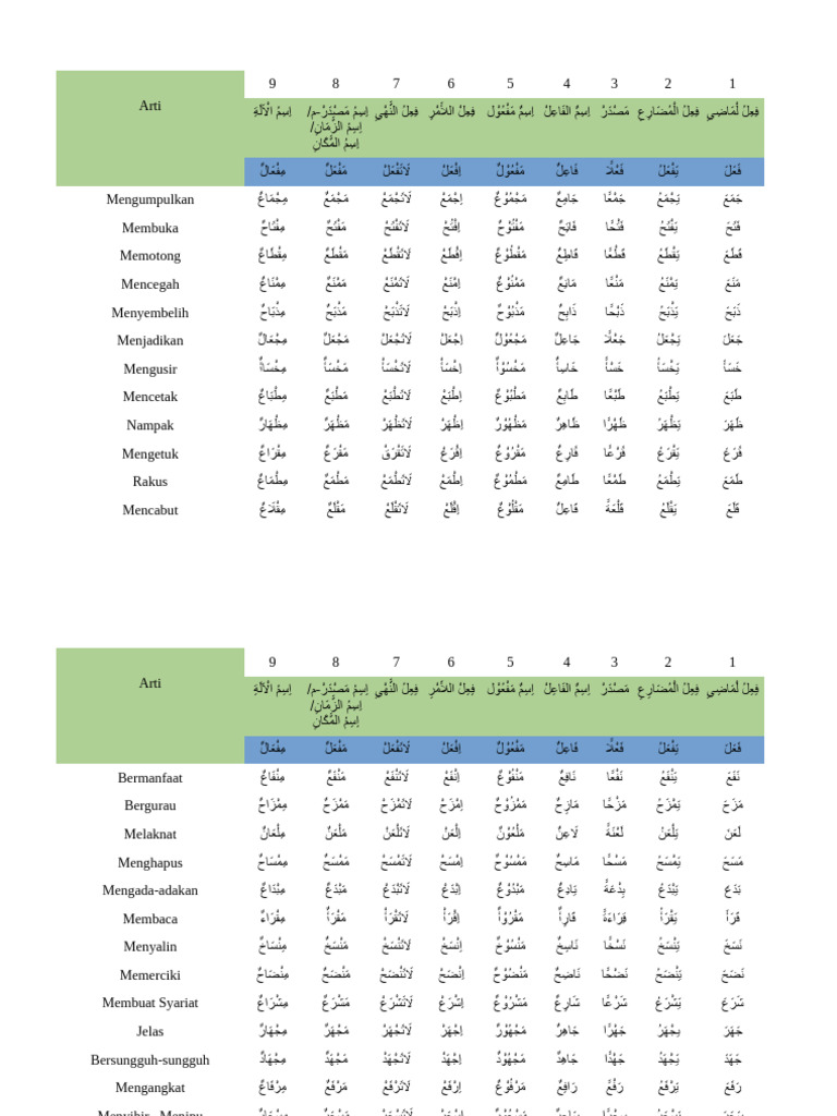 BAB III Sharaf Ishtilahy | PDF