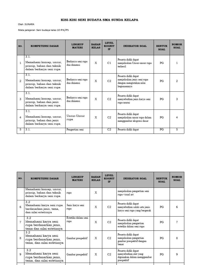 Kisi Seni Budaya 10 | PDF