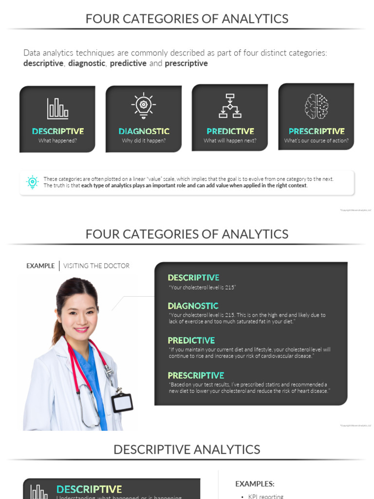 The Four Main Analytics Categories | PDF | Analytics | Predictive Analytics