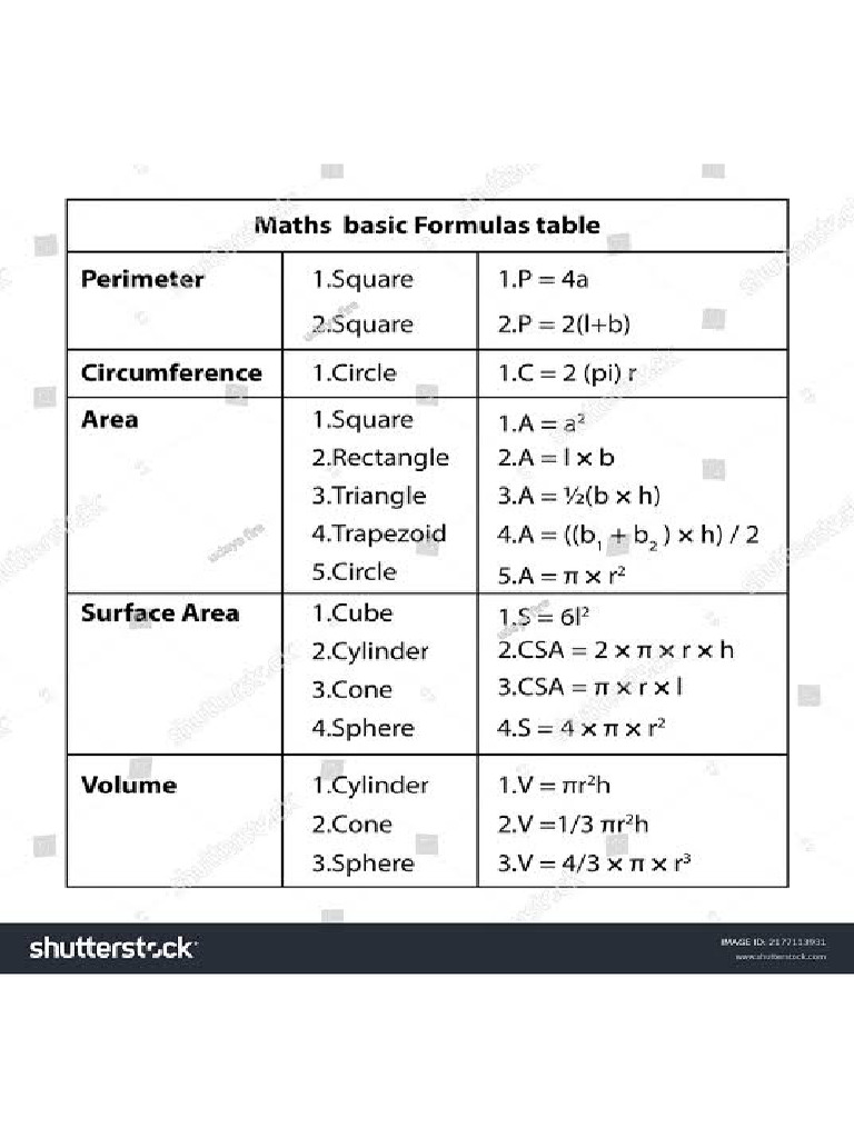 Maths Table | PDF