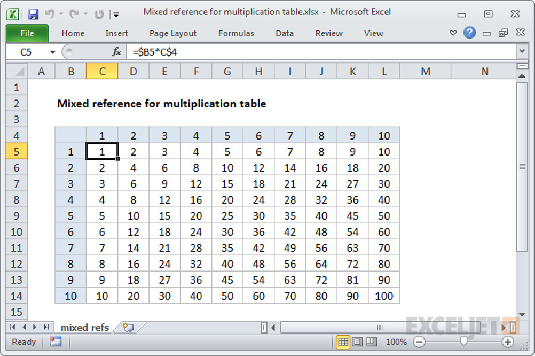 Excel Work | PDF