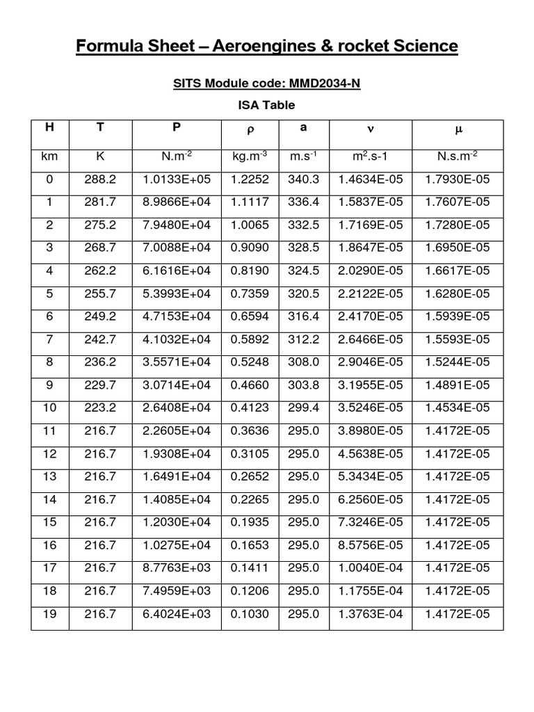 ARS - Formula Sheet | PDF | Fluid Dynamics | Continuum Mechanics
