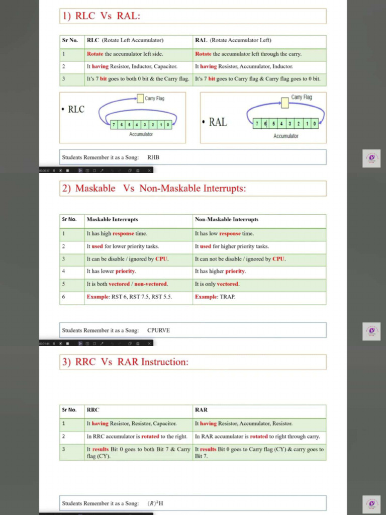 MI Differences | PDF
