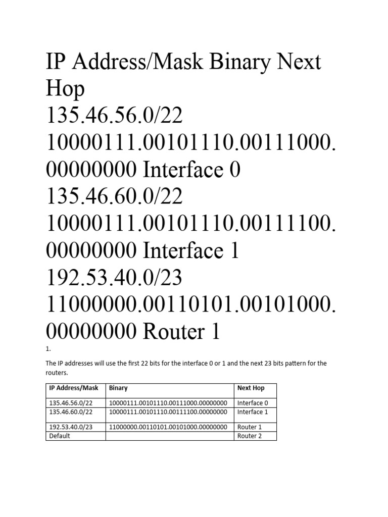 Unit 5 Written Assignment | Download Free PDF | Router (Computing) | Ip ... Unit 5 Written Assignment | Download Free PDF | Router (Computing) | Ip ...