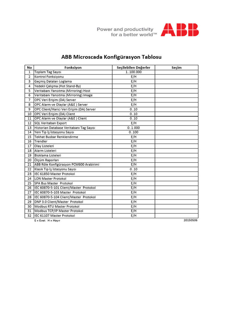 ABB_Microscada_Konfigurasyon_Tablosu | PDF