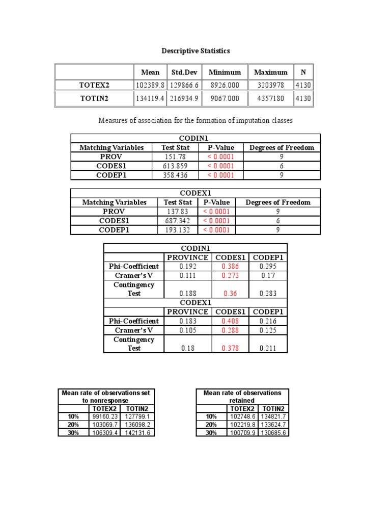 Appendix | Download Free PDF | Errors And Residuals | Analysis Of Variance