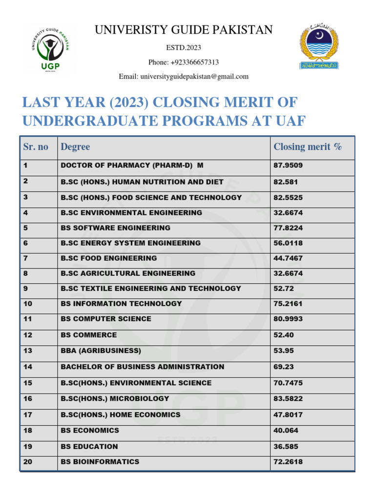 Ugp Uaf Closing Merit 2023 | PDF | Bachelor Of Science