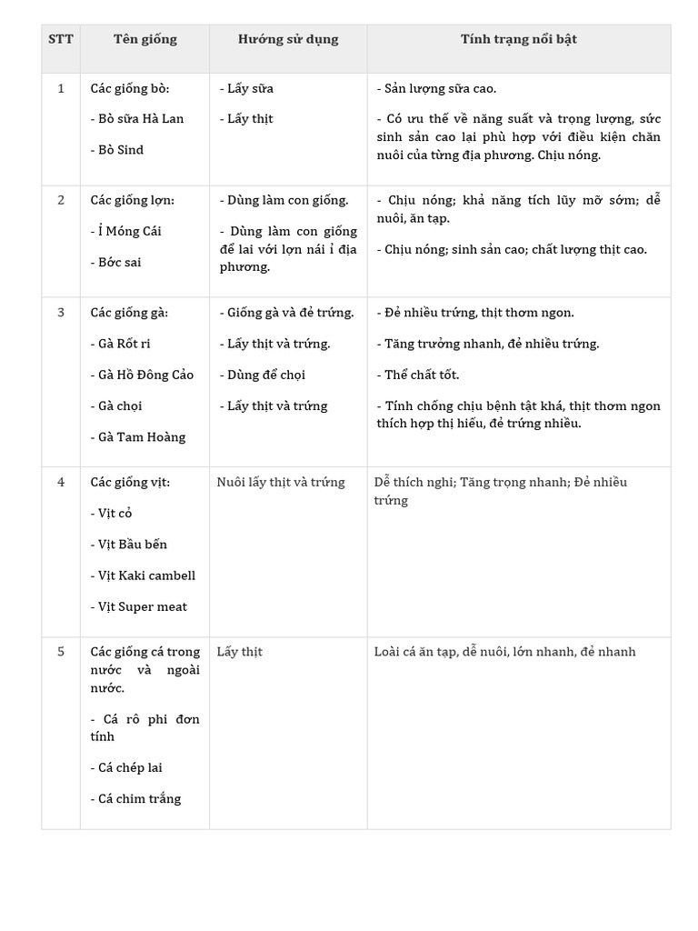 Sinh 9 Bài 39 TH C Hành | PDF