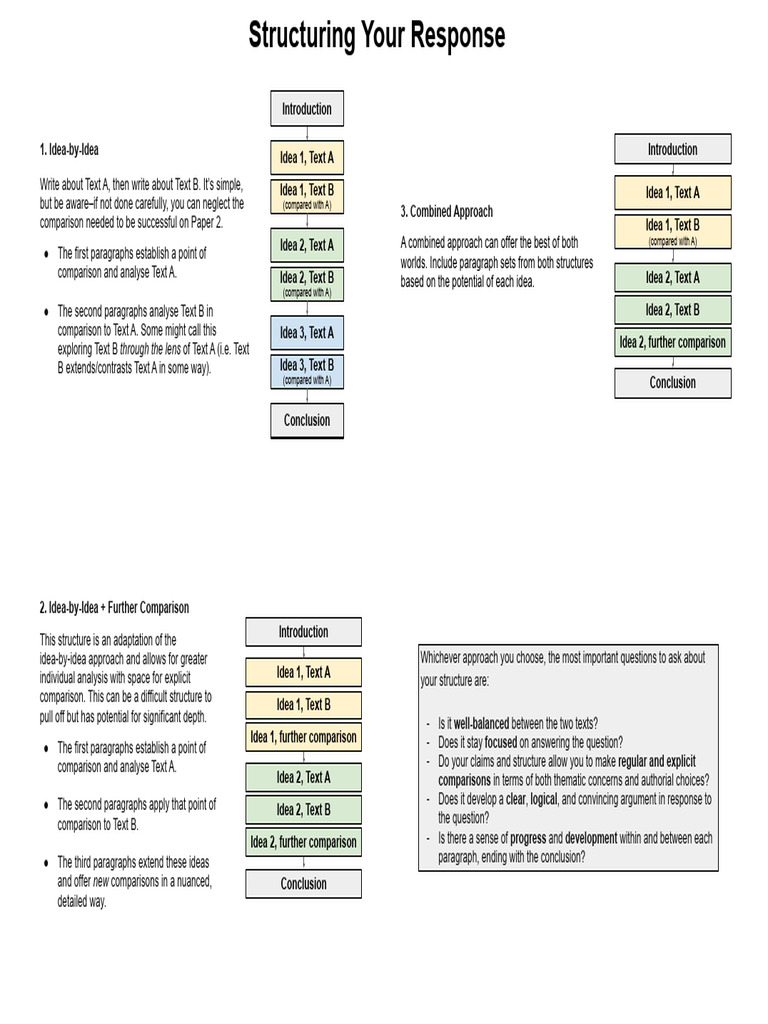 Structuring Your Paper 2 Pdf