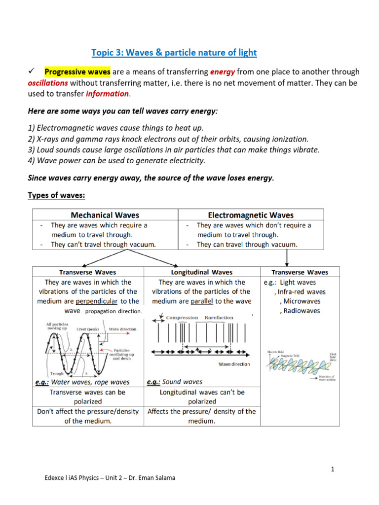 All Topic 3 - IAS Physics - Unit 2 Waves Notes | Download Free PDF ...