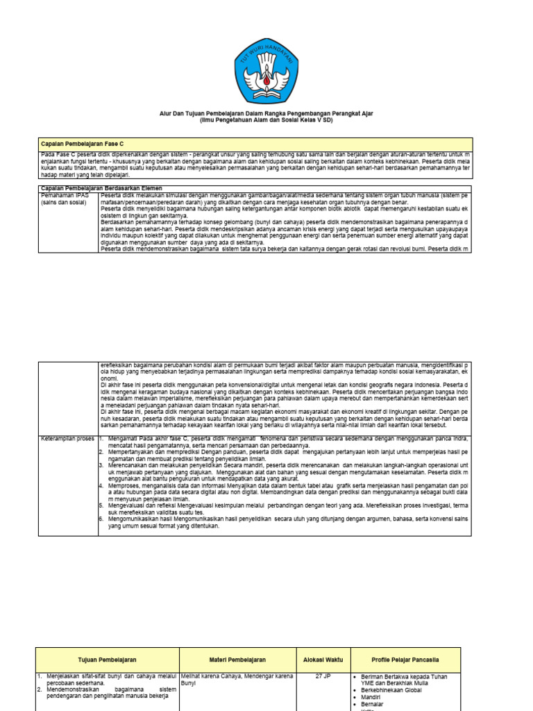 Atp & CP Ipas Kelas V SD | PDF