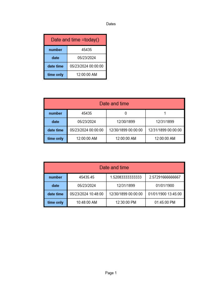 Ods16 Date Time Function | PDF