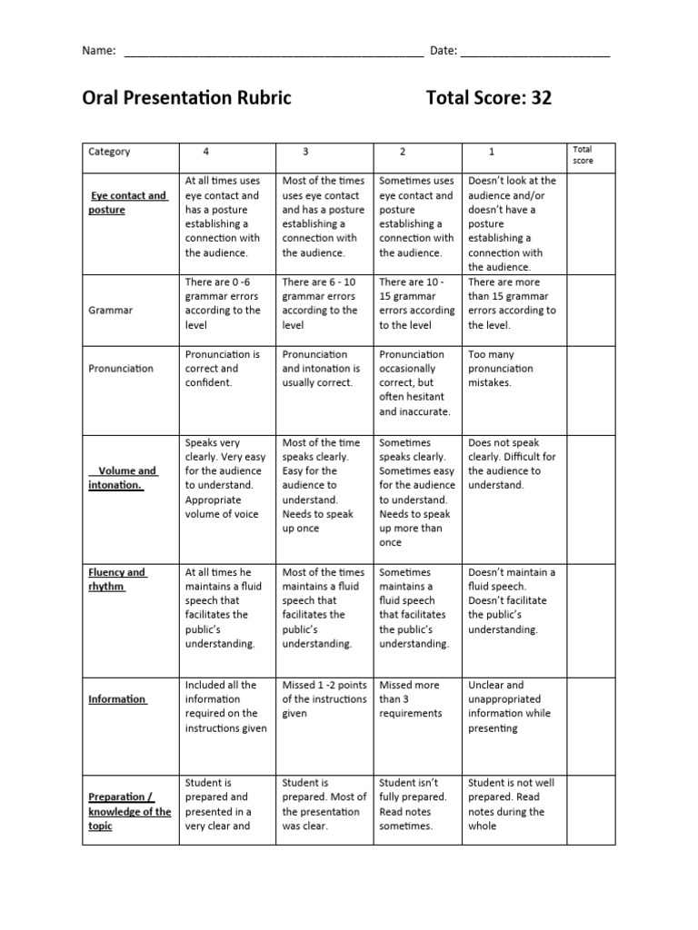 Rubric For Oral Presentation English | PDF | Fluency | Human Voice