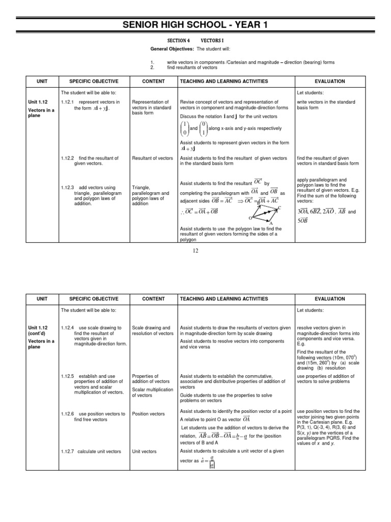 Elective Maths Syllabus (1) 22 23 | PDF | Euclidean Vector | Linear Algebra