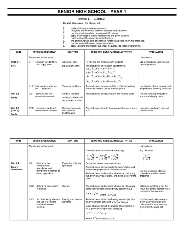 Elective Maths Syllabus (1) 11 18 | PDF | Function (Mathematics ...