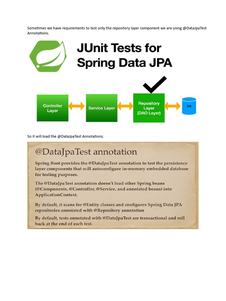What Is Datajpatestannotations And Spring Boot Unit Testing Repository