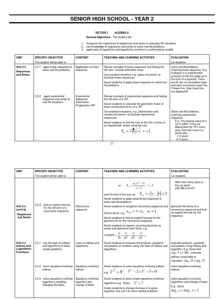 Elective Maths Syllabus (1) 27 29 | PDF | Logarithm | Recurrence Relation