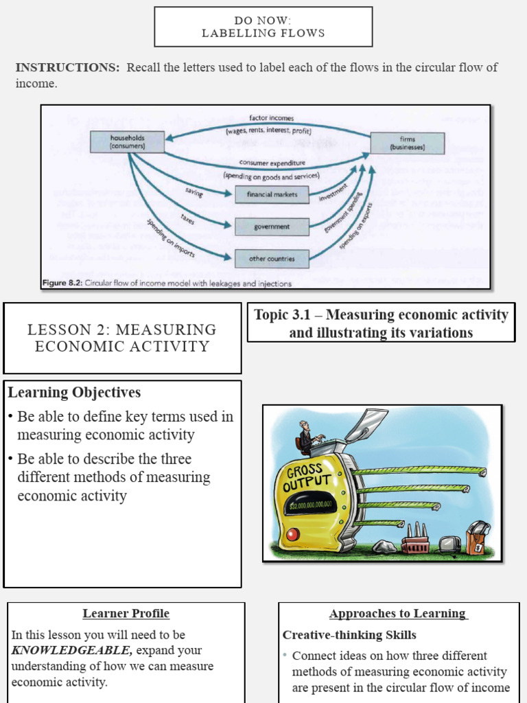 Lesson_2_-_Measuring_Economic_Activity (1) | PDF | Economics | Measures ...